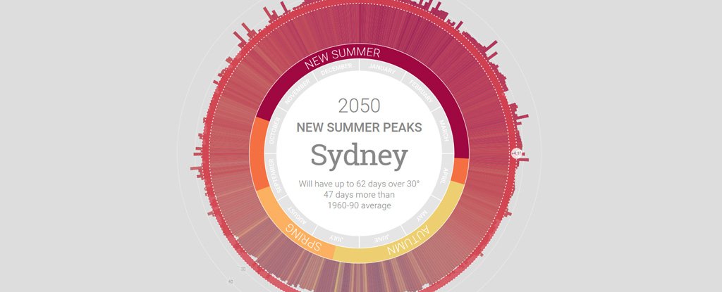 Startling new climate tool shows that by 2050, Australia won't have a ...