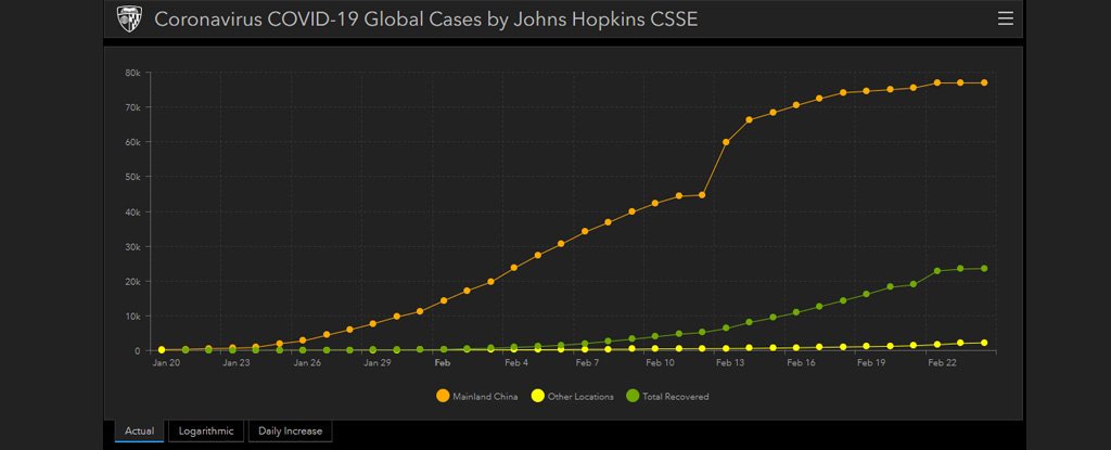 There's One Factor That Can Tell Us if The Coronavirus Outbreak Is ...