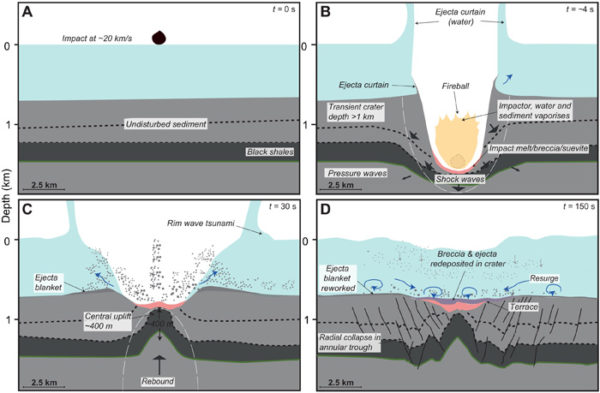 A Mysterious Crater Found in The Ocean May Be A New Clue to The ...