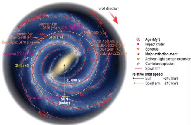 New Study Reveals How Galactic Rhythms Helped Form Earth's Continental ...