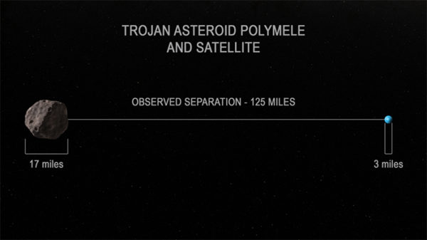 Unknown 'Mini Moon' in Outer Solar System Is One of The Smallest Ever ...