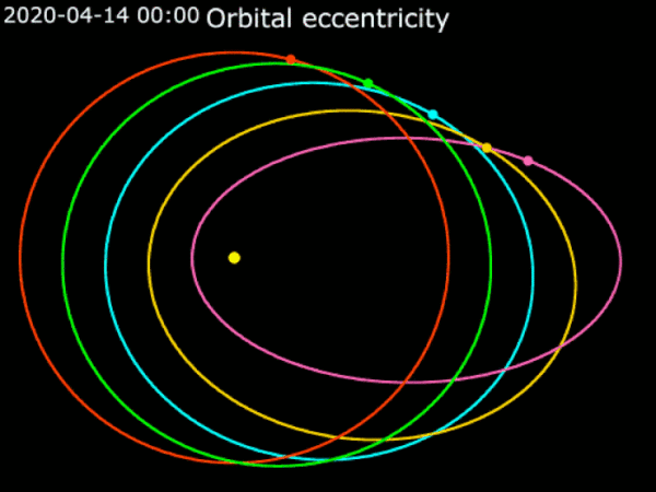 Earth Could Be Even More Habitable. We'd Just Need to Shift Jupiter's ...