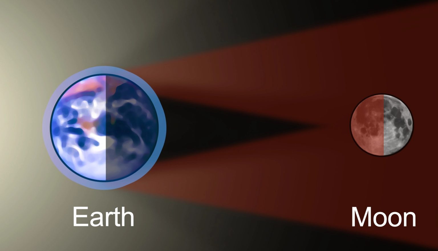 Get Ready! The 'Blood Moon' Total Lunar Eclipse Is About to Happen ...