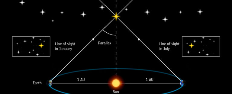 What Is Parallax? : ScienceAlert