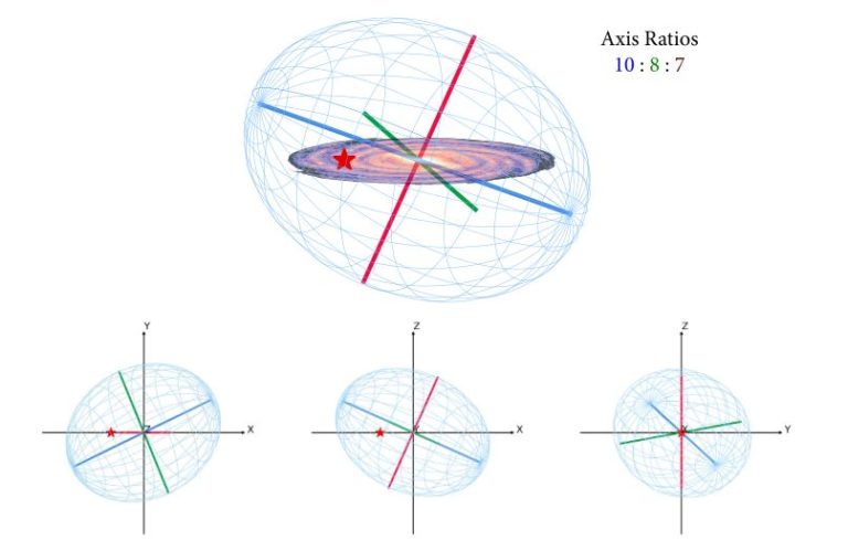 The Milky Way's Halo of Stars Isn't The Neat Sphere Astronomers ...