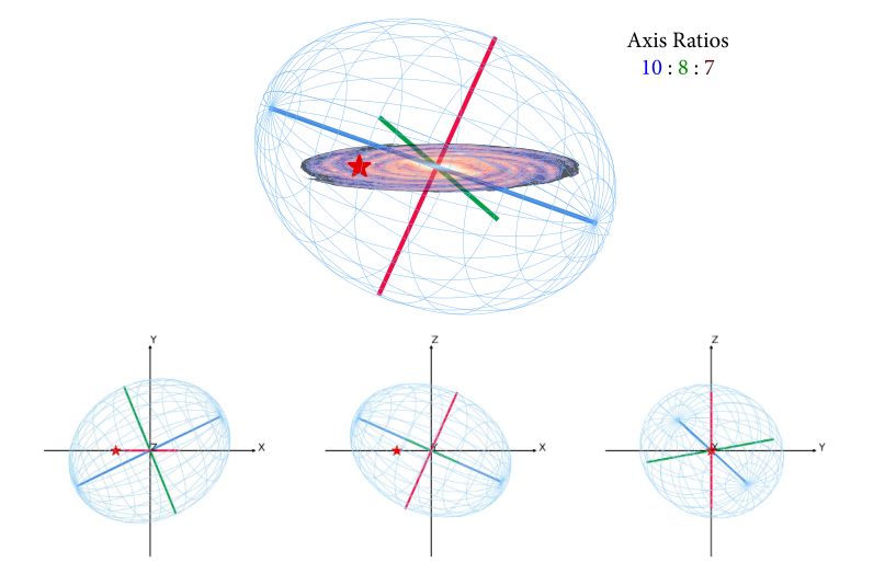 The Milky Way's Halo of Stars Isn't The Neat Sphere Astronomers ...