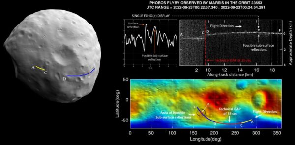 A Space Probe Brushed Past a Martian Moon to Take a Peek Inside ...