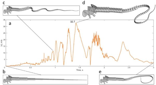 Scientists Find Out If a Lashing Dinosaur Tail Could Generate a Sonic ...