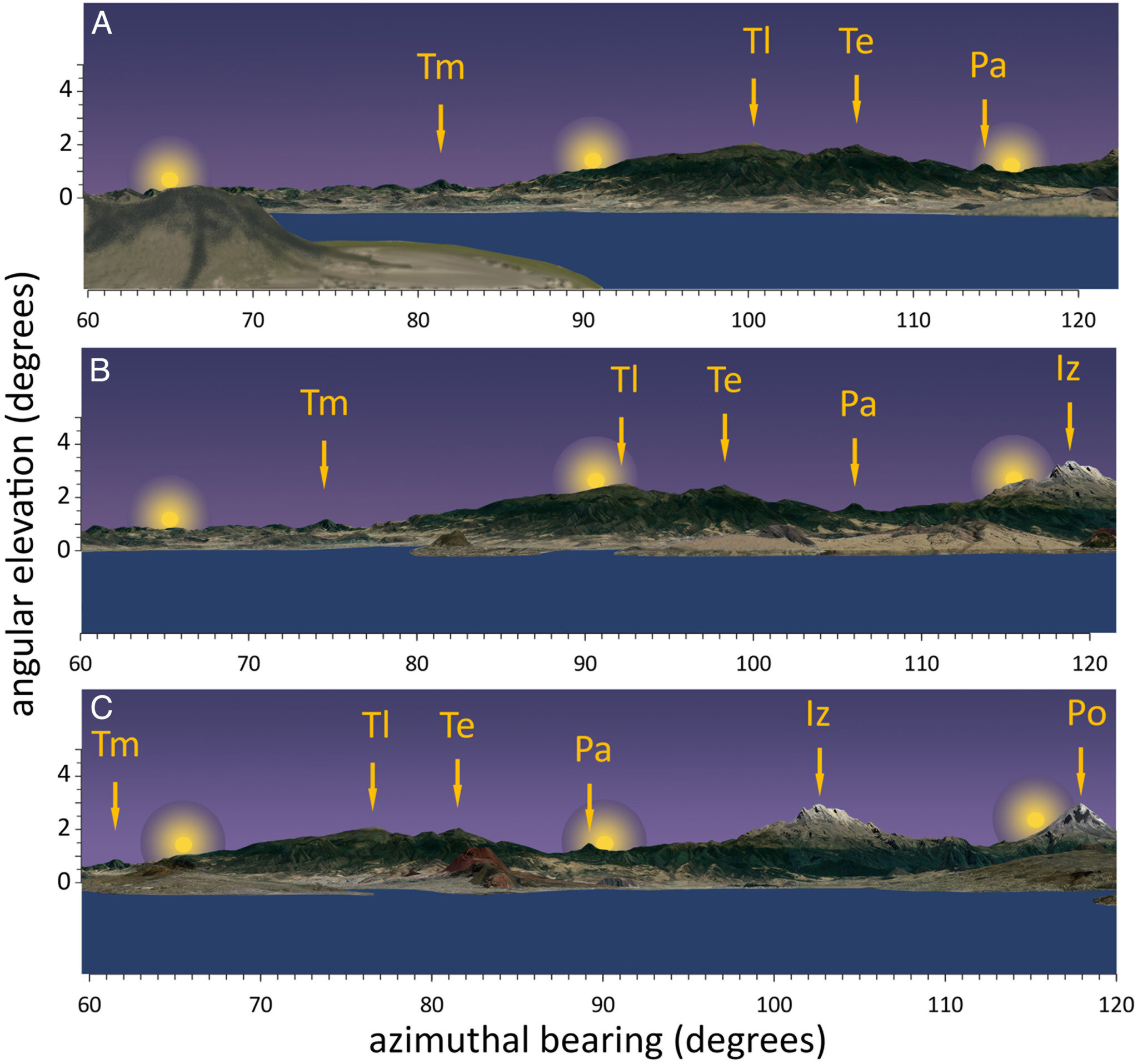 The Aztecs Harnessed The Sun And a Mountain to Feed Millions ...