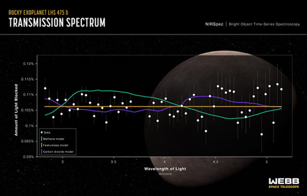 JWST Just Confirmed Its First Exoplanet, And It's The Size of Earth ...