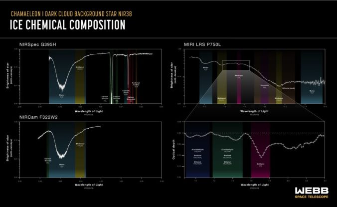 JWST Has Found Life's Elemental Building Blocks in The Depths of ...