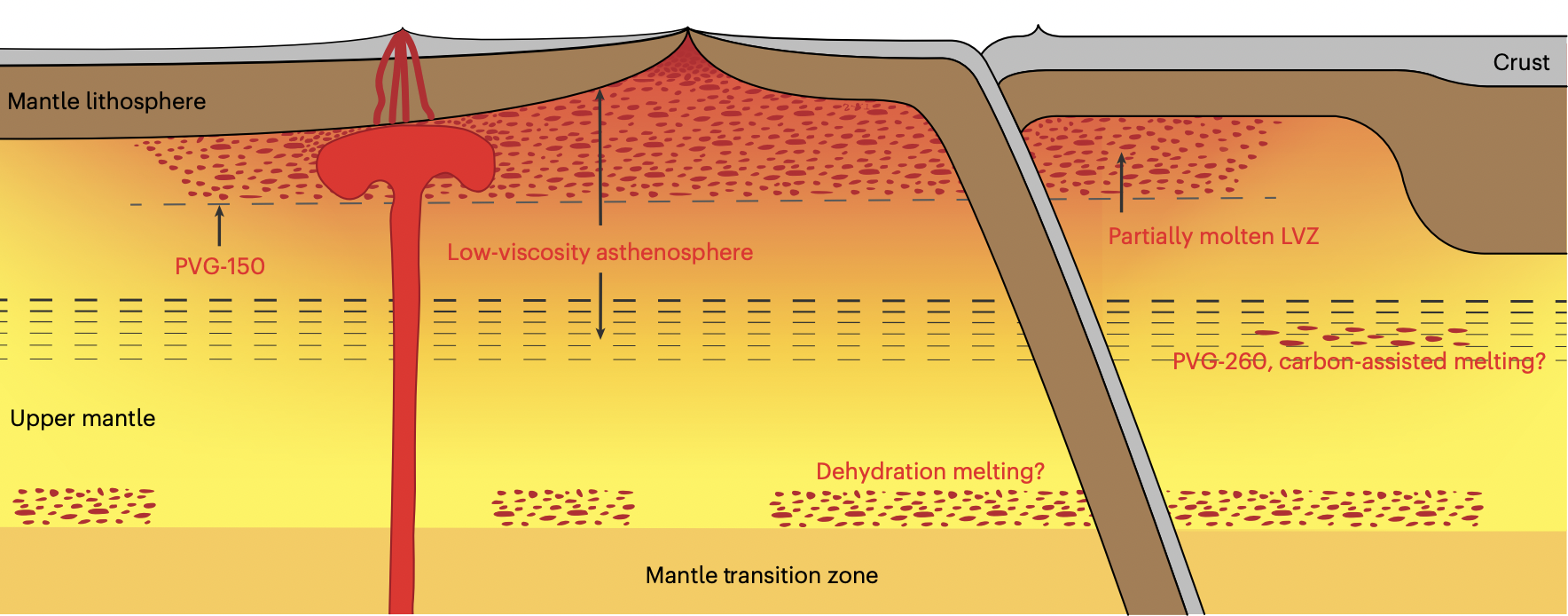 Hidden Layers of Melting Rock Found Lurking Beneath Earth's Crust ...