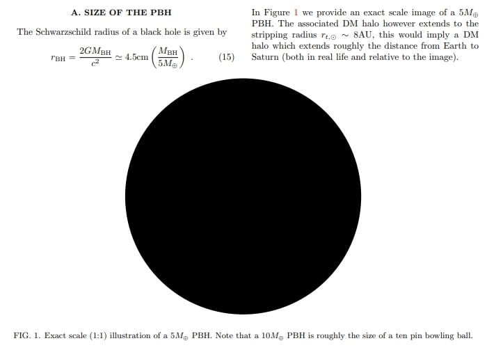 Strange Event Might Have Been A Primordial Black Hole Winking At Us ...