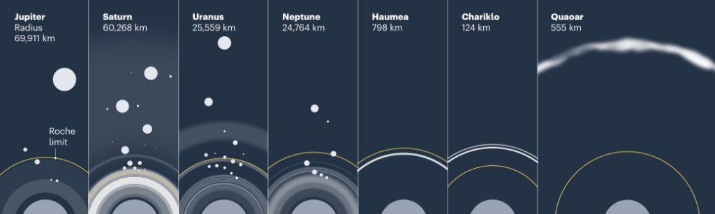 Scientists Find Dwarf Planet With an 'Impossible' Ring, And They're ...