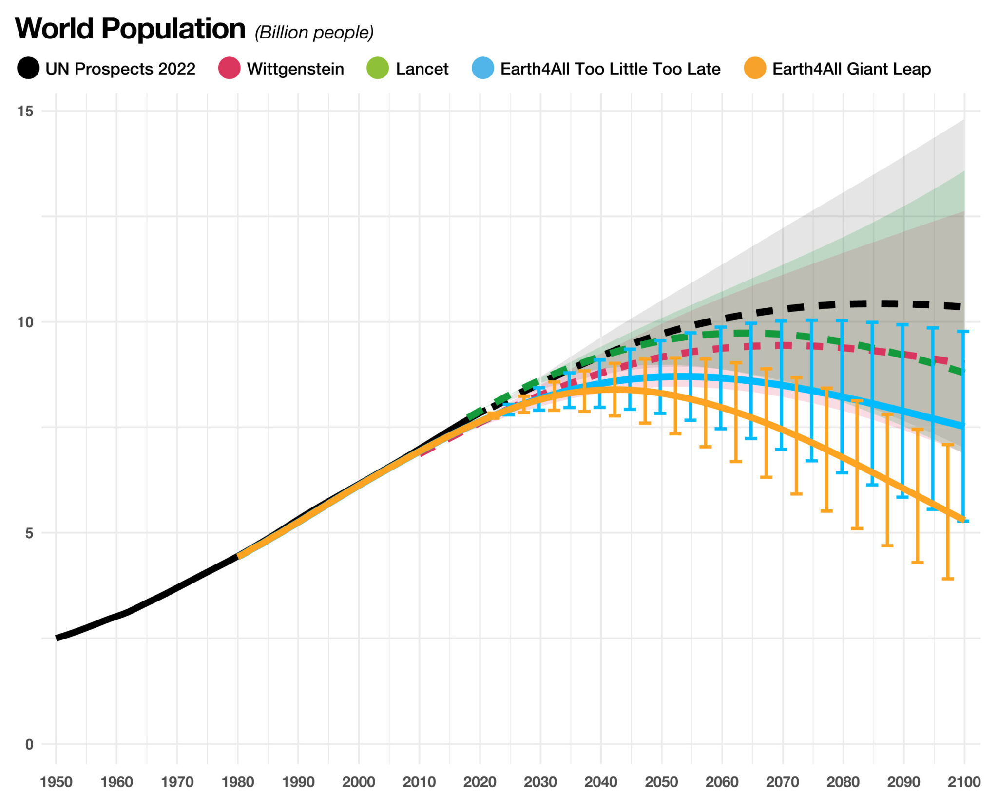 Earth's Population Could Soon Start Falling. Here's Why : ScienceAlert