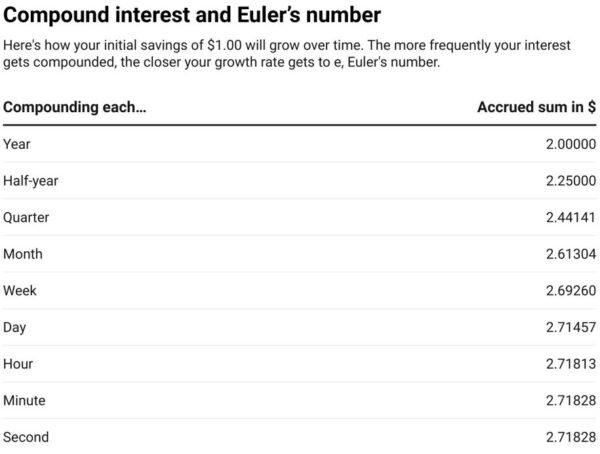 It's Pi Day! But Don't Forget About These Other Amazing Numbers ...