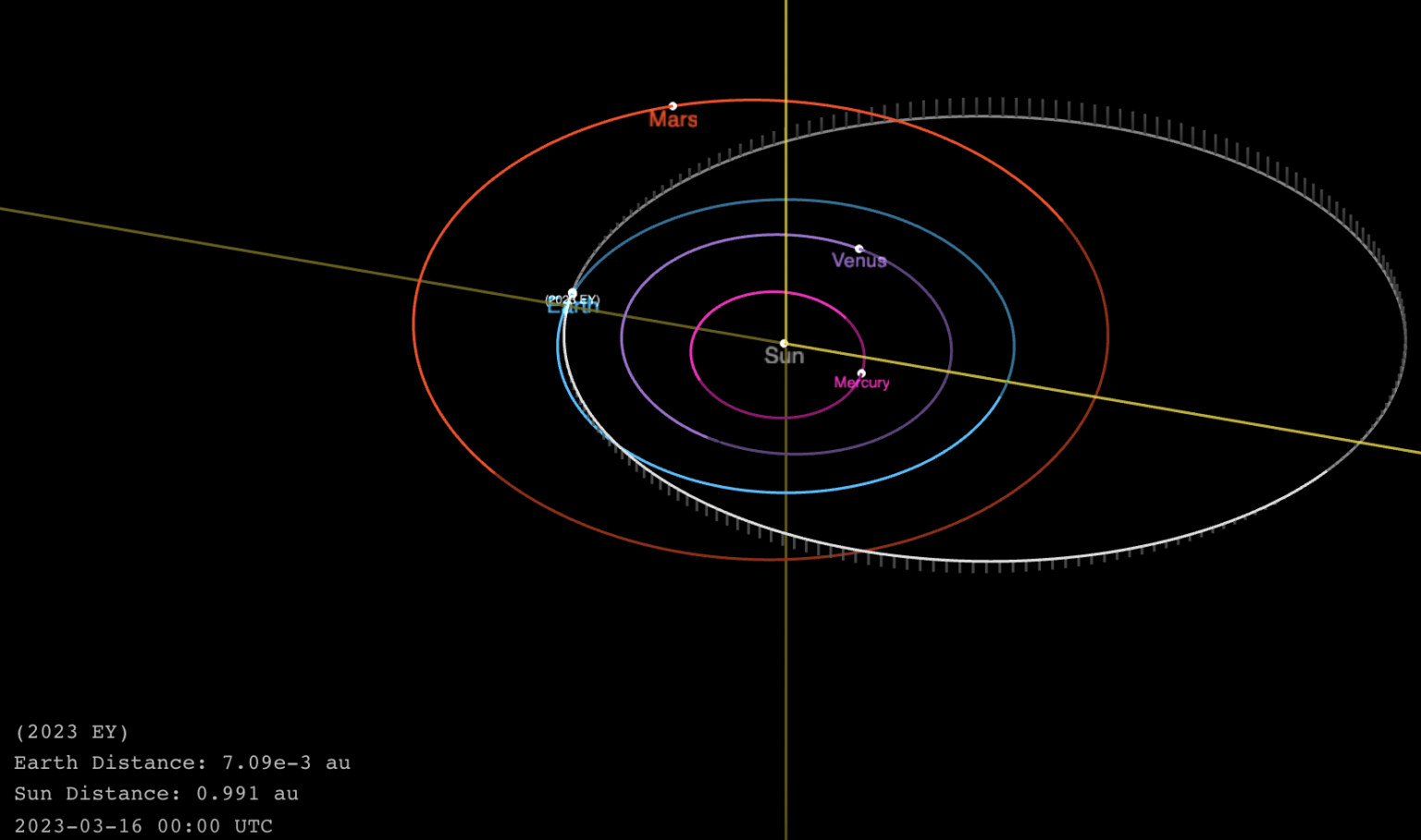 LIVE: Newly Detected Asteroid Is Passing Earth Closer Than The Moon ...