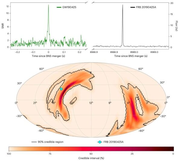 Uncanny Coincidence Fast Radio Burst Detected After Gravitational Wave