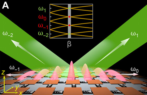 A New Kind of Time Crystal Has Been Created That Does Interesting ...