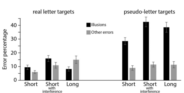 Your Brain Can Create a False Memory Quicker Than You Think : ScienceAlert