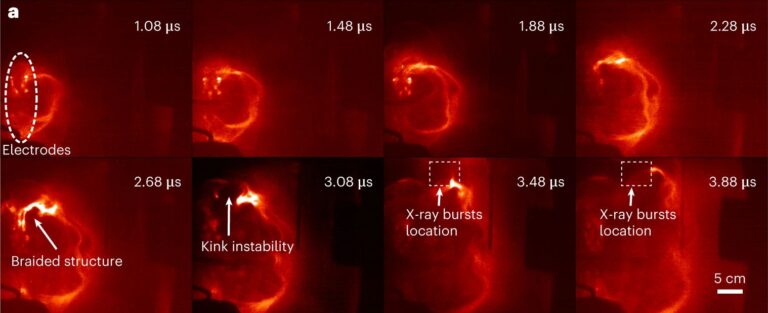 Physicists Have Successfully Generated Tiny Solar Flares In The Lab ...