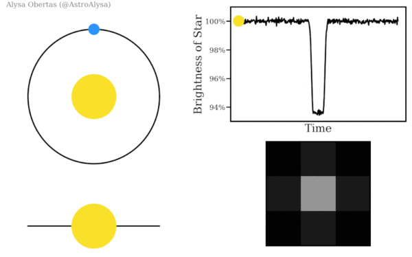 We May Have Just Detected an Elusive Ocean World Orbiting a Sun-Like ...