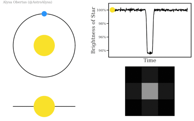 We May Have Just Detected an Elusive Ocean World Orbiting a Sun-Like ...