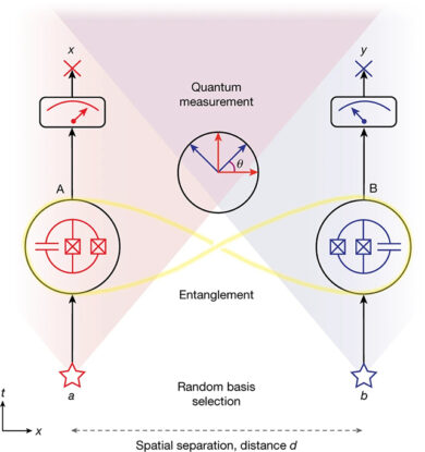 Quantum Experiment Shows How Einstein Was Wrong About One Thing ...