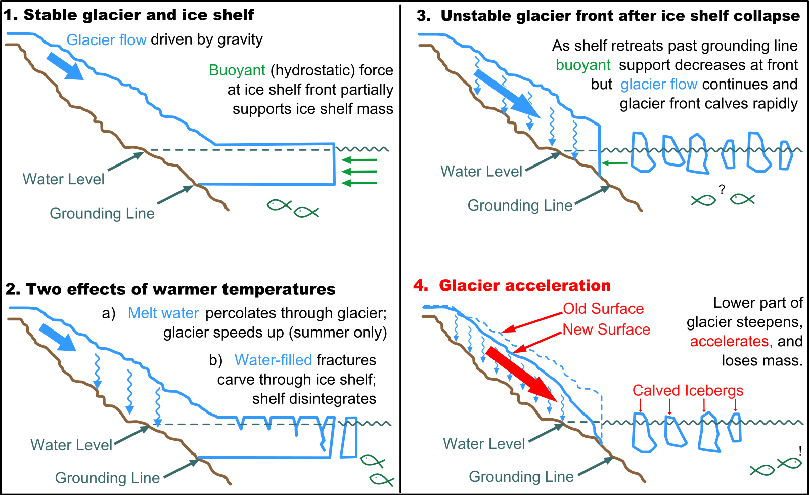 New Ice Discovery Means Glaciers Could Melt Way Faster Than Predicted ...