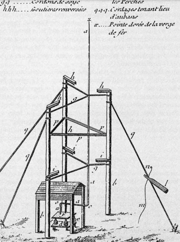 It's One of History's Most Famous Experiments. The Drawings Are ...