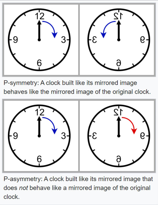 Signs of a Critical Imbalance in Physics Seen in The Arrangements of ...