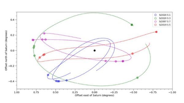 Over 60 Unknown Moons Have Been Identified Orbiting Saturn : ScienceAlert
