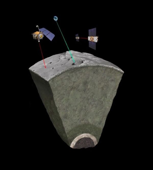 Scientists Finally Confirm What's Inside The Moon : ScienceAlert