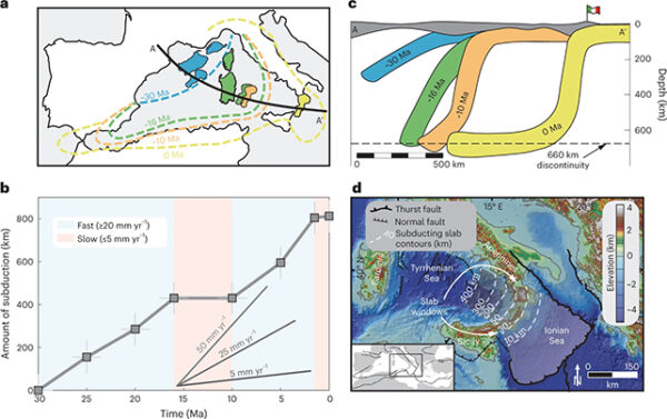The Origins of Mountains Could Lie Much Deeper in Earth Than We Thought ...