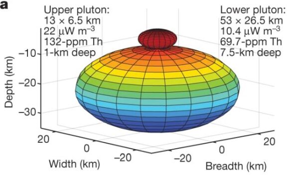 Moon Heat Anomaly Appears to Be a New Form of Lunar Volcanism ...
