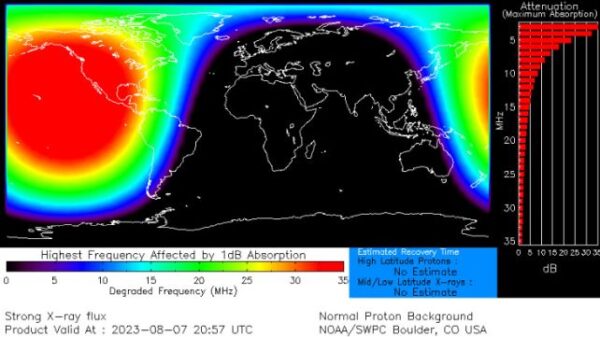 A Solar Flare Just Knocked Out Radio Across The US, And More Are on The ...