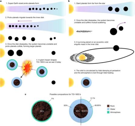 Super Hefty Exoplanet Is Denser Than Steel, Scientists Say : ScienceAlert