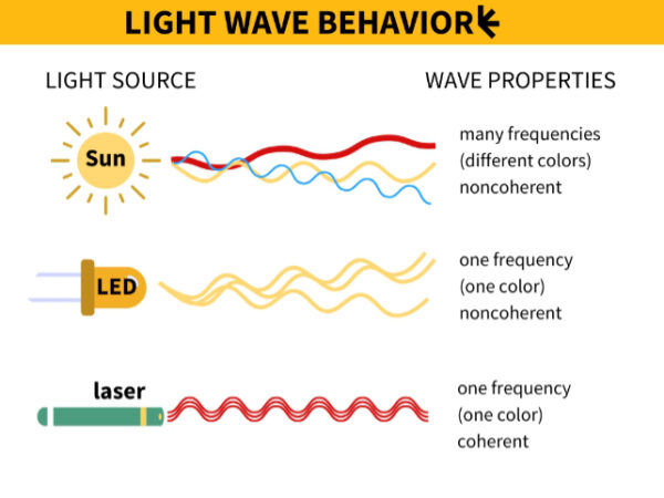 What Are Lasers And How Do They Actually Work? : ScienceAlert