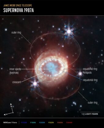 Stunning Supernova Image Reveals Structures We've Never Seen Before ...