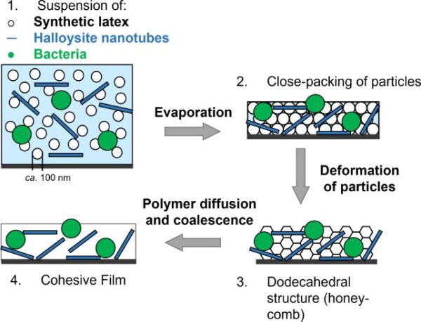 Scientists Just Came Up With a Wild Idea For Making Oxygen on Mars ...