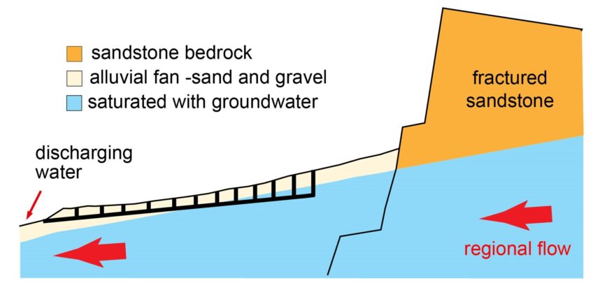 This Ancient Society Survived The Sahara Desert With a Single Water ...
