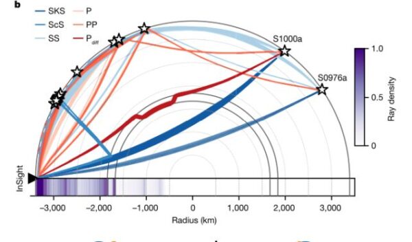 Quakes on Mars Reveal We Were Wrong About Its Core : ScienceAlert