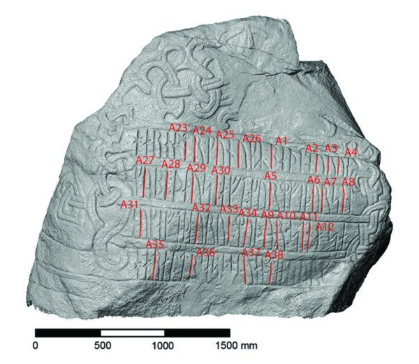 Runestone Revelation Hints The Most Famous Viking Was a Woman ...