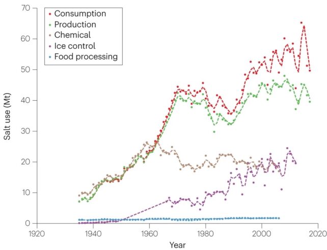 We're Disrupting Another Major Earth Cycle, And No One's Talking About ...