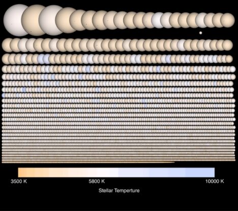 NASA Just Revealed a 7-Planet System Hiding in Old Mission Data ...
