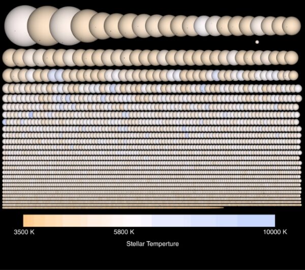 NASA Just Revealed a 7-Planet System Hiding in Old Mission Data ...
