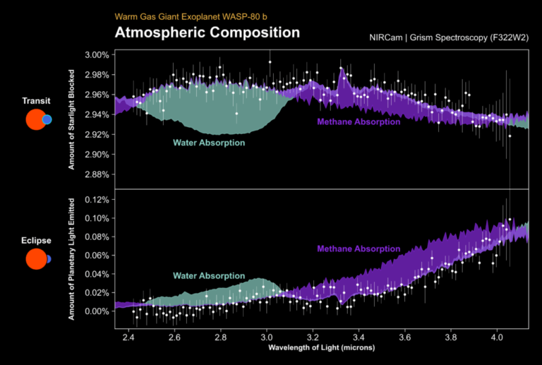 NASA Just Announced The Discovery of Methane on a Distant Exoplanet ...