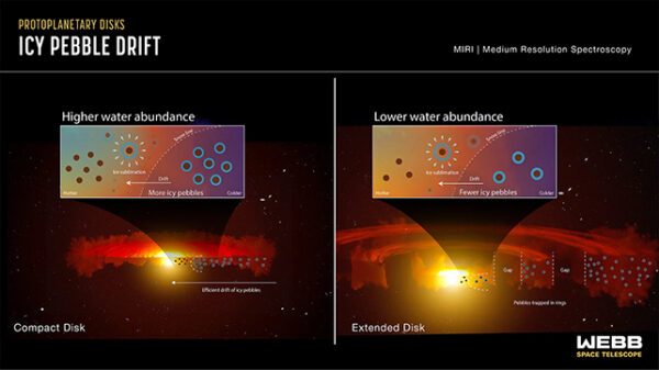 JWST May Have Finally Confirmed How Planets Take Shape : ScienceAlert