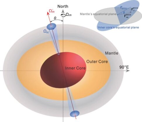 Earth's Core Seems to Mysteriously Wobble Every 8.5 Years : ScienceAlert