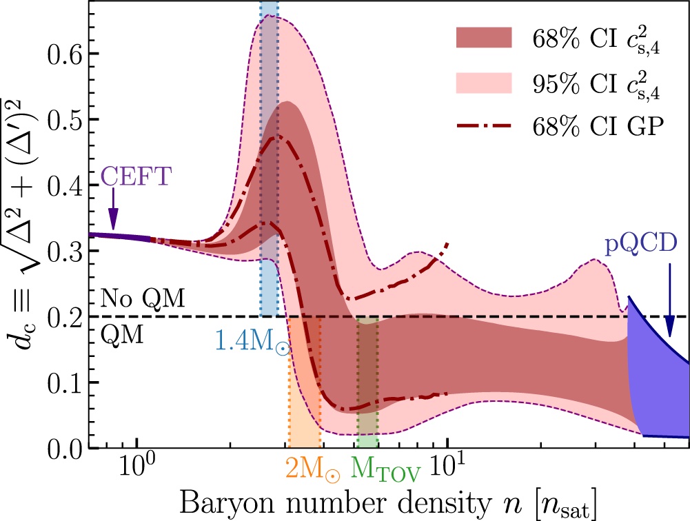 A Bizarre State of Matter Exists Deep Inside Large Neutron Stars ...